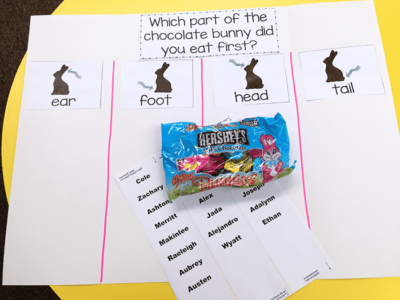 Easter Theme - PreKinders Preschool Activities
